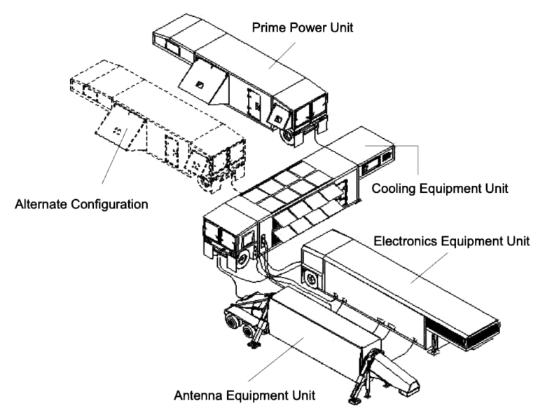 AN/TPY-2 Radar | Missile Threat