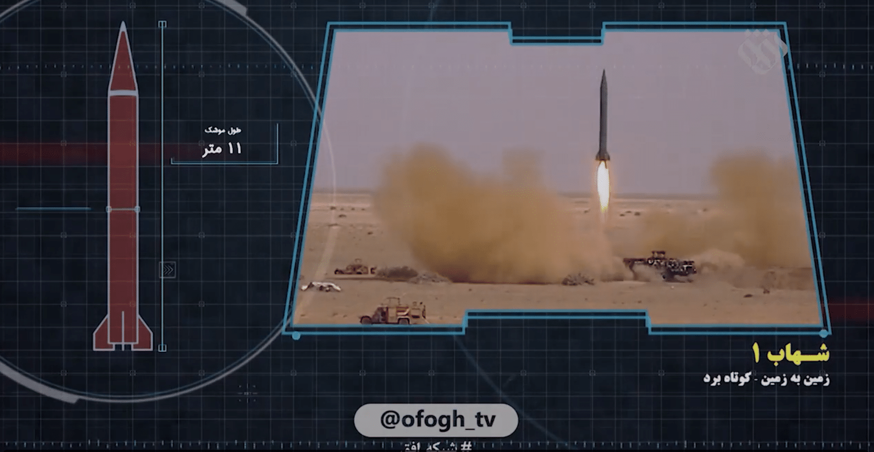 Shahab-1 (Scud B-Variant) | Missile Threat