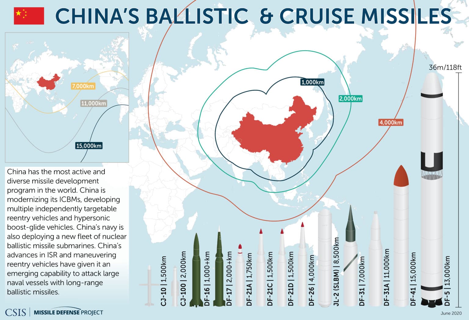 Missiles of China | Missile Threat