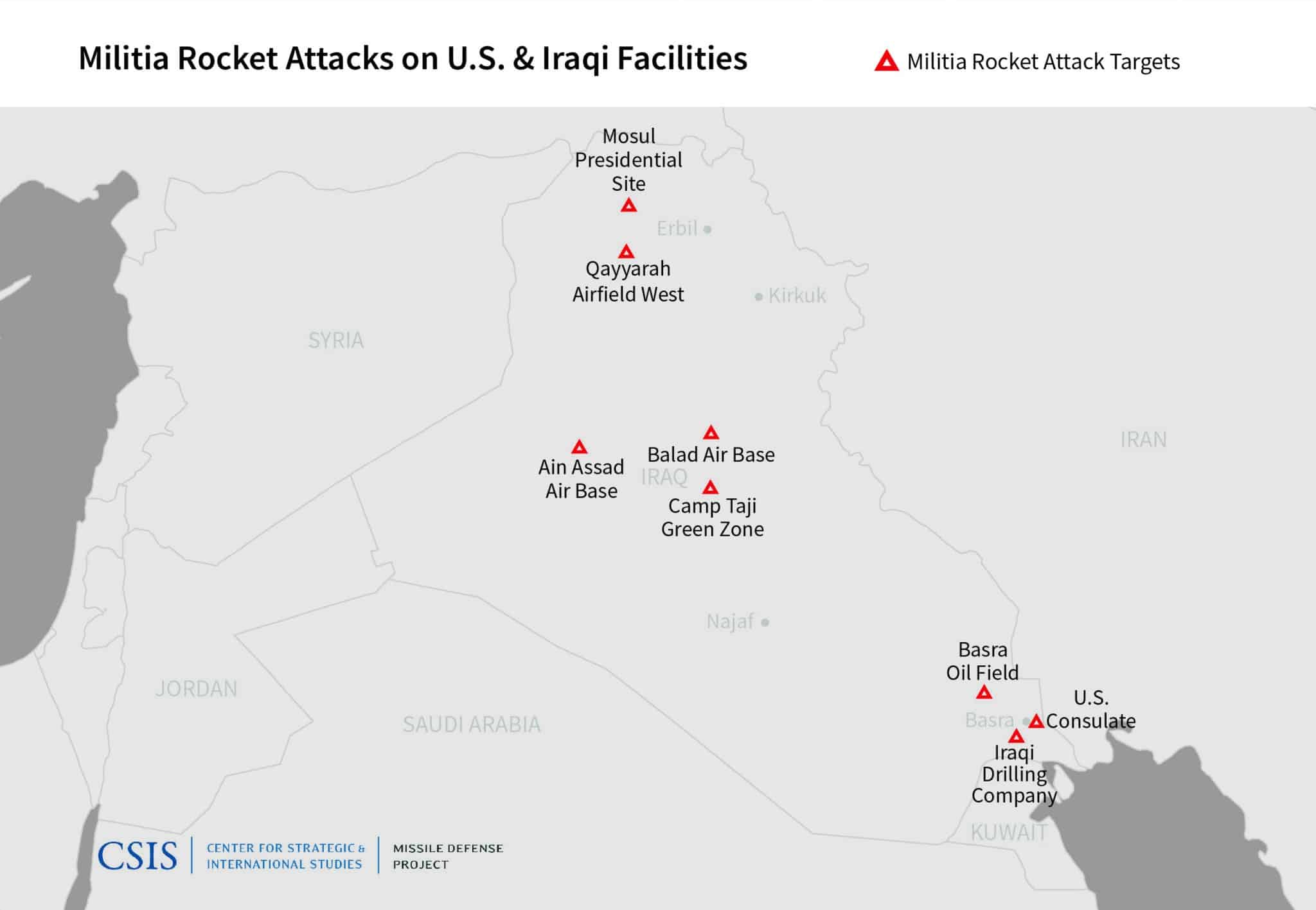 Iranian Missiles in Iraq | Missile Threat