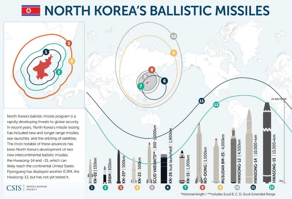 Missile Maps and Infographics | Missile Threat