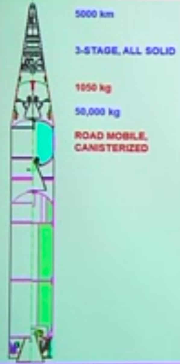 Agni-V | Missile Threat