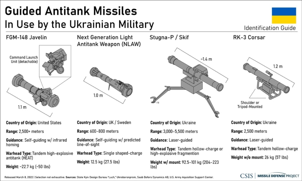 Missile Maps and Data Visualizations | Missile Threat